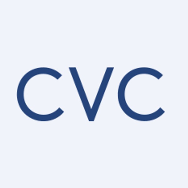 CVC Capital Partners. (CVC.VI) Dividend 2026 - Stock Events